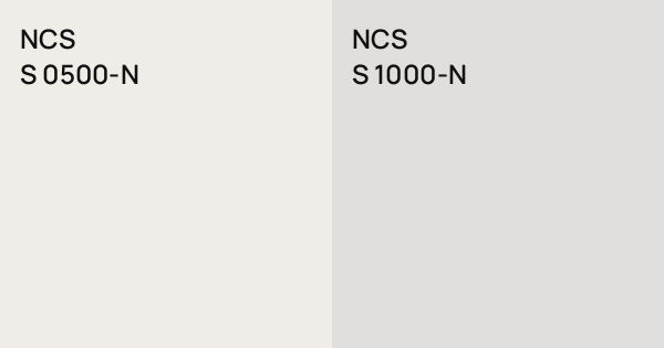 NCS S 0500-N vs. NCS S 1000-N comparison