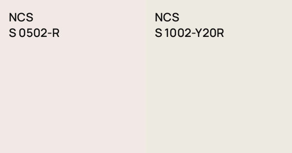 NCS S 0502-R vs. NCS S 1002-Y20R comparison
