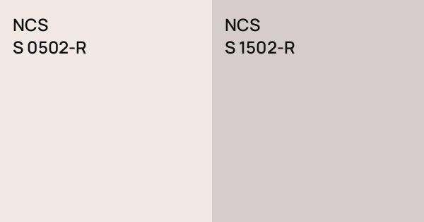 NCS S 0502-R vs. NCS S 1502-R comparison