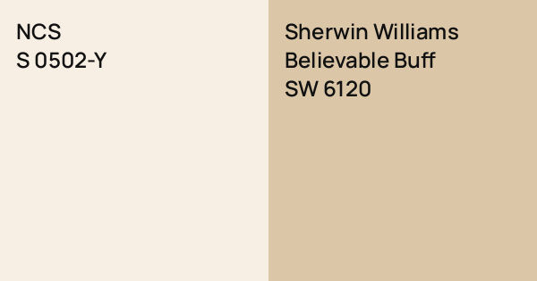 NCS S 0502-Y vs. Sherwin Williams Believable Buff comparison