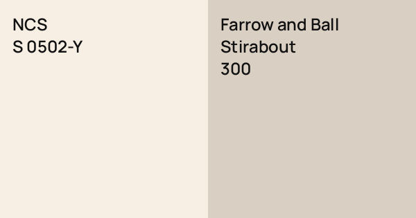 NCS S 0502-Y vs. Farrow and Ball Stirabout comparison