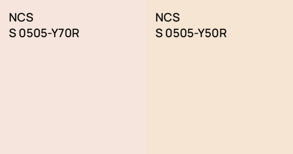 NCS S 0505-Y70R vs. NCS S 0505-Y50R comparison