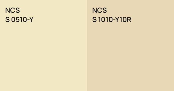 NCS S 0510-Y vs. NCS S 1010-Y10R comparison