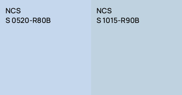 NCS S 0520-R80B vs. NCS S 1015-R90B comparison