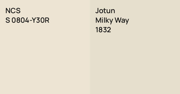 NCS S 0804-Y30R vs. Jotun Milky Way comparison