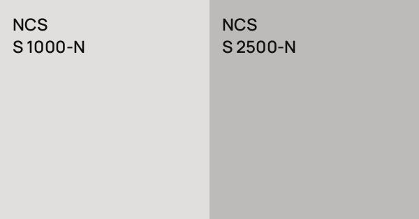 NCS S 1000-N vs. NCS S 2500-N comparison