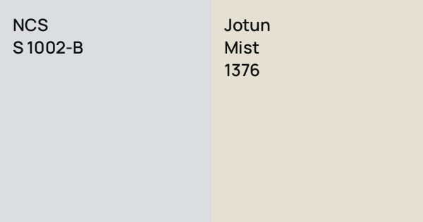 NCS S 1002-B vs. Jotun Mist comparison