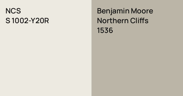 NCS S 1002-Y20R vs. Benjamin Moore Northern Cliffs comparison
