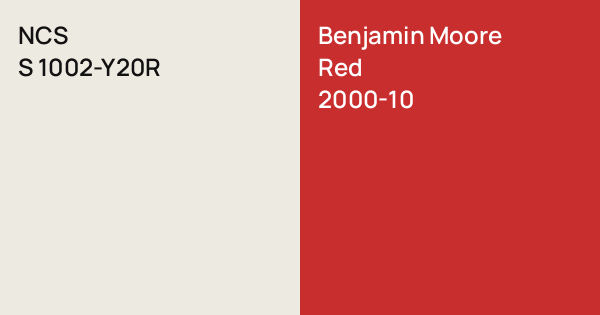 NCS S 1002-Y20R vs. Benjamin Moore Red comparison
