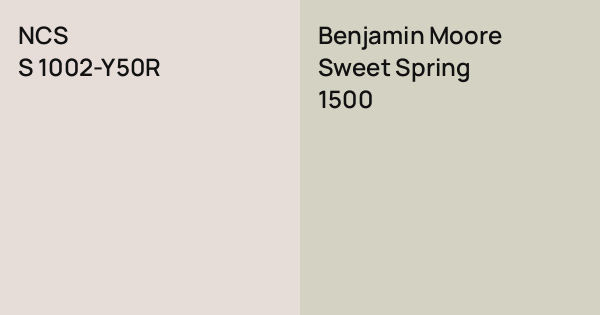 NCS S 1002-Y50R vs. Benjamin Moore Sweet Spring comparison