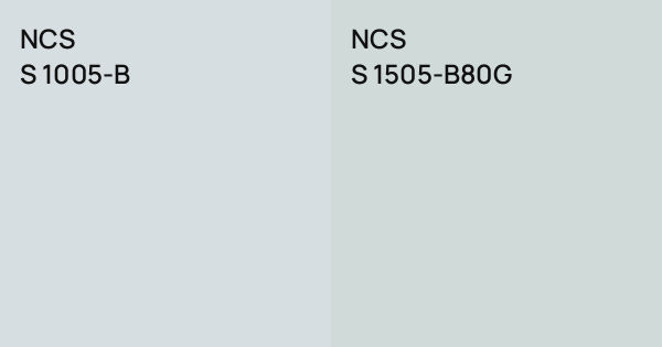 NCS S 1005-B vs. NCS S 1505-B80G comparison