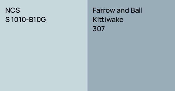 NCS S 1010-B10G vs. Farrow and Ball Kittiwake comparison