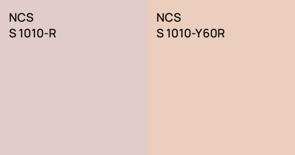NCS S 1010-R vs. NCS S 1010-Y60R comparison