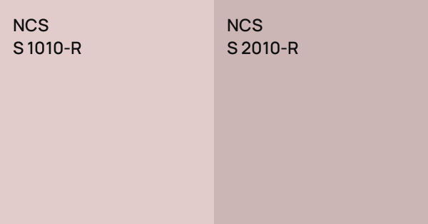 NCS S 1010-R vs. NCS S 2010-R comparison