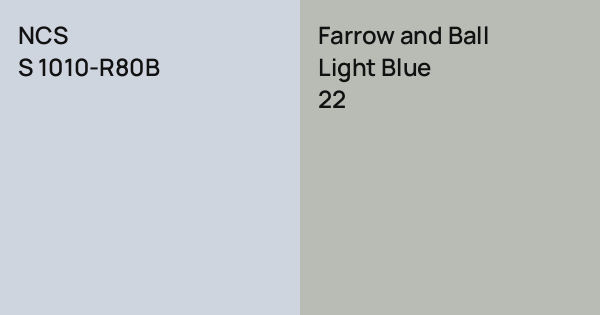 NCS S 1010-R80B vs. Farrow and Ball Light Blue comparison