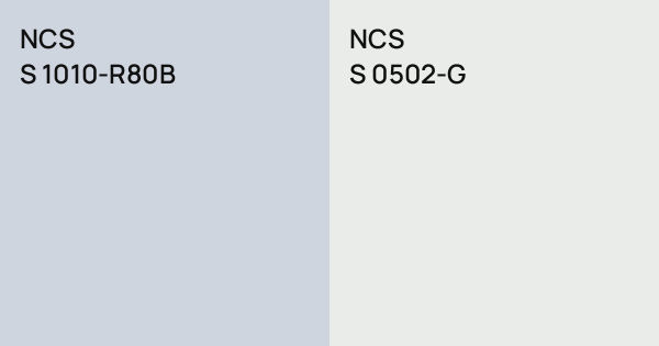 NCS S 1010-R80B vs. NCS S 0502-G comparison