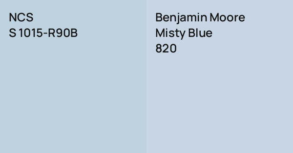 NCS S 1015-R90B vs. Benjamin Moore Misty Blue comparison