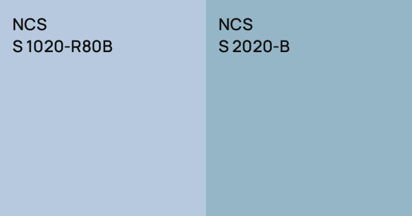NCS S 1020-R80B vs. NCS S 2020-B comparison