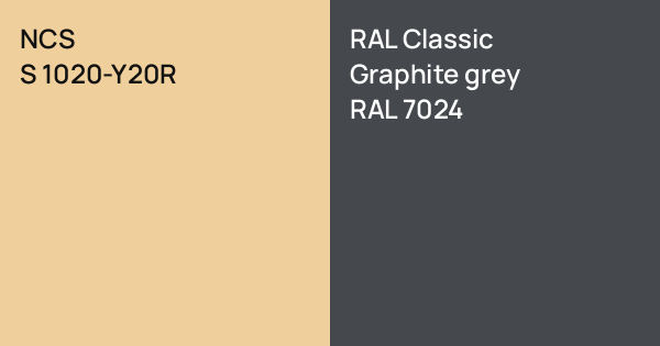 NCS S 1020-Y20R vs. RAL Classic Graphite grey comparison