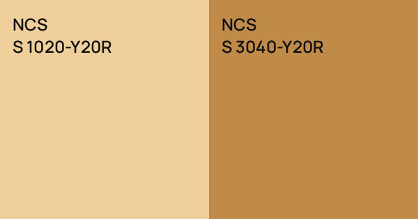 NCS S 1020-Y20R vs. NCS S 3040-Y20R comparison