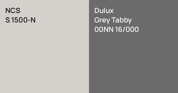 NCS S 1500-N vs. Dulux Grey Tabby comparison