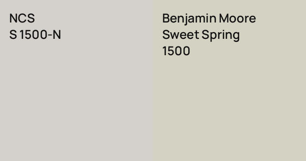 NCS S 1500-N vs. Benjamin Moore Sweet Spring comparison