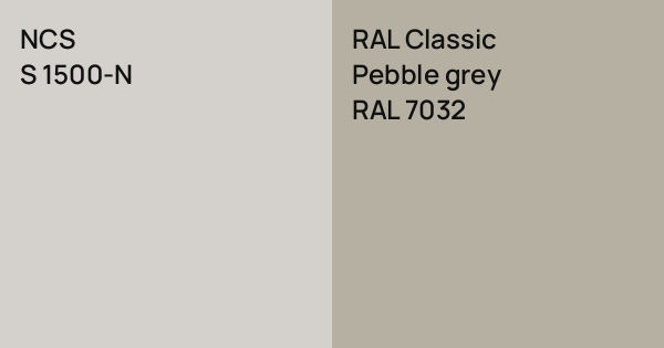 NCS S 1500-N vs. RAL Classic Pebble grey comparison