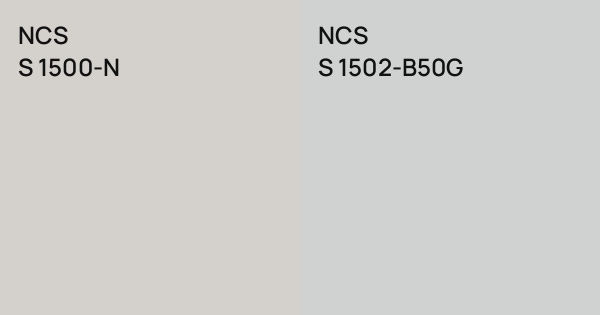 NCS S 1500-N vs. NCS S 1502-B50G comparison