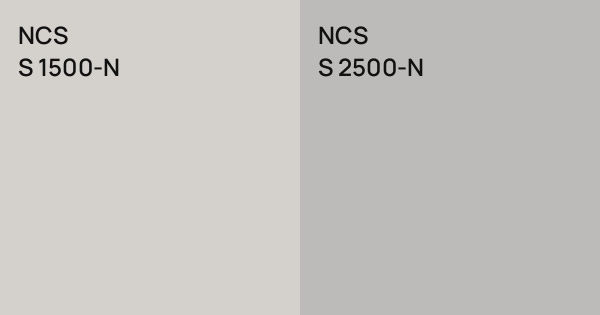 NCS S 1500-N vs. NCS S 2500-N comparison
