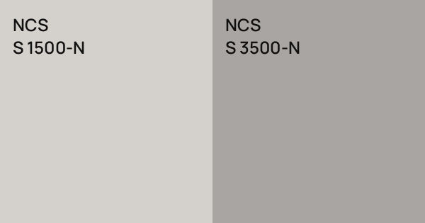 NCS S 1500-N vs. NCS S 3500-N comparison