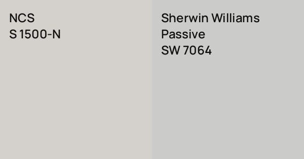 NCS S 1500-N vs. Sherwin Williams Passive comparison