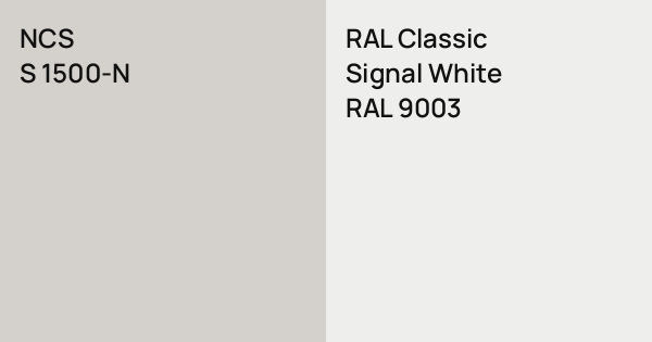 NCS S 1500-N vs. RAL Classic Signal White comparison
