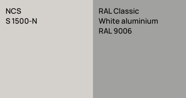 NCS S 1500-N vs. RAL Classic White aluminium comparison