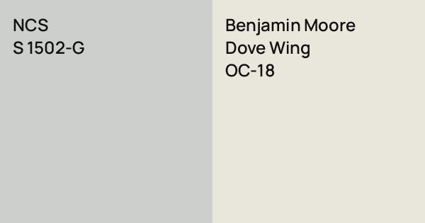 NCS S 1502-G vs. Benjamin Moore Dove Wing comparison