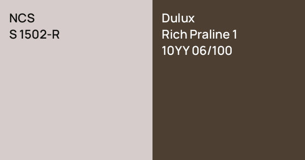NCS S 1502-R vs. Dulux Rich Praline 1 comparison