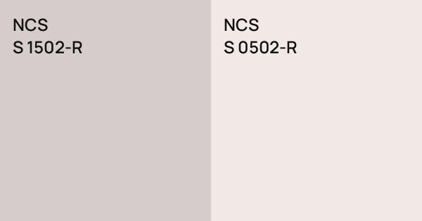 NCS S 1502-R vs. NCS S 0502-R comparison