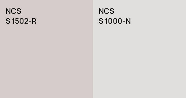 NCS S 1502-R vs. NCS S 1000-N comparison