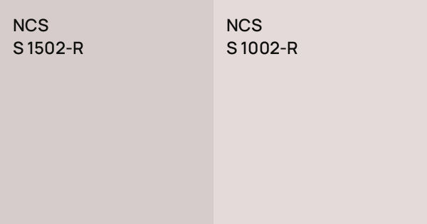 NCS S 1502-R vs. NCS S 1002-R comparison