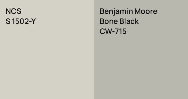 NCS S 1502-Y vs. Benjamin Moore Bone Black comparison