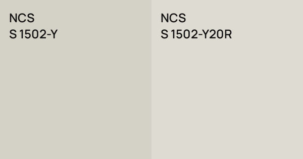 NCS S 1502-Y vs. NCS S 1502-Y20R comparison
