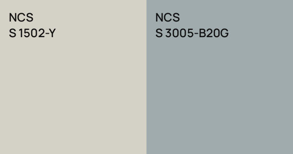 NCS S 1502-Y vs. NCS S 3005-B20G comparison