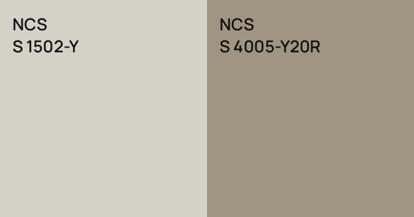 NCS S 1502-Y vs. NCS S 4005-Y20R comparison