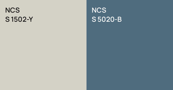 NCS S 1502-Y vs. NCS S 5020-B comparison