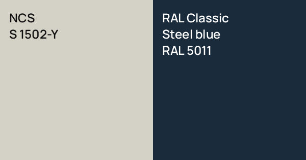 NCS S 1502-Y vs. RAL Classic Steel blue comparison