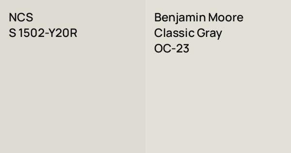 NCS S 1502-Y20R vs. Benjamin Moore Classic Gray comparison