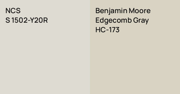 NCS S 1502-Y20R vs. Benjamin Moore Edgecomb Gray comparison