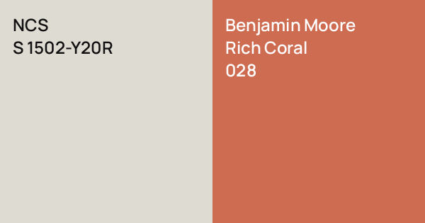 NCS S 1502-Y20R vs. Benjamin Moore Rich Coral comparison