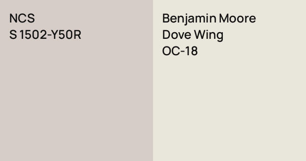 NCS S 1502-Y50R vs. Benjamin Moore Dove Wing comparison