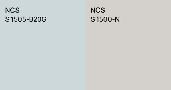 NCS S 1505-B20G vs. NCS S 1500-N comparison