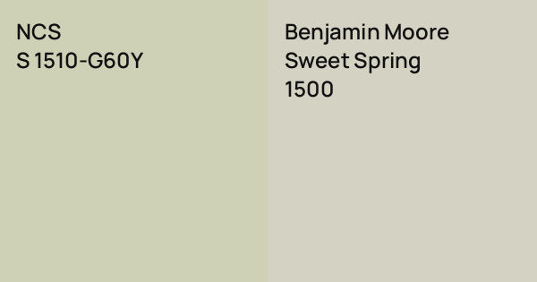 NCS S 1510-G60Y vs. Benjamin Moore Sweet Spring comparison
